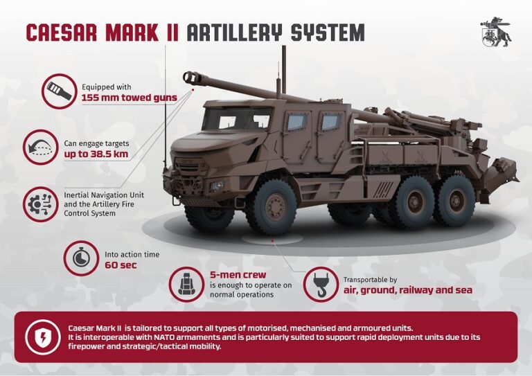 Lithuania acquires CAESAR Mark II howitzers from Nexter Systems