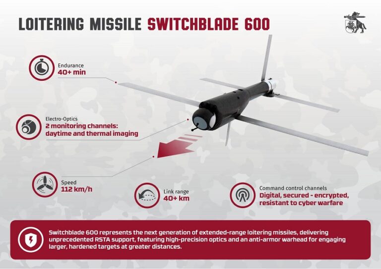 Lithuania signs Switchblade 600 procurement contract
