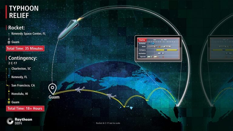 Raytheon to develop mission planning and C2 system for US Air Force