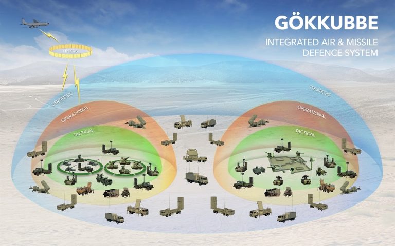 Aselsan confirms integration of Akkor 10 active protection system into Turkish Armed Forces