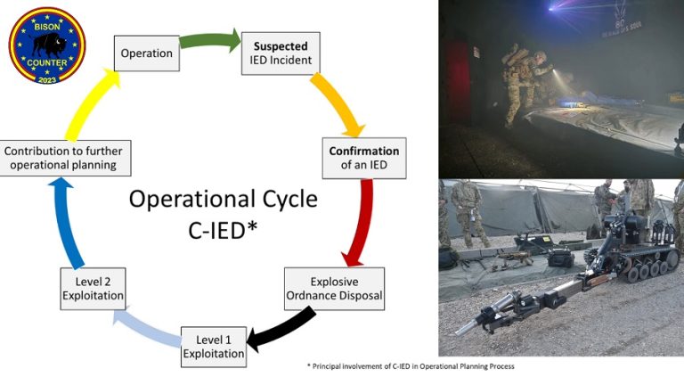 EDA’s largest ever counter-IED exercise concludes in Spain