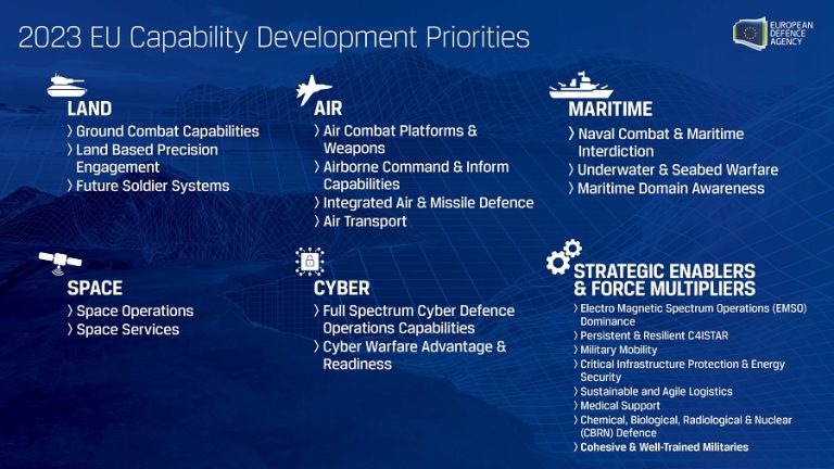 The 2023 EU Capability Development Priorities