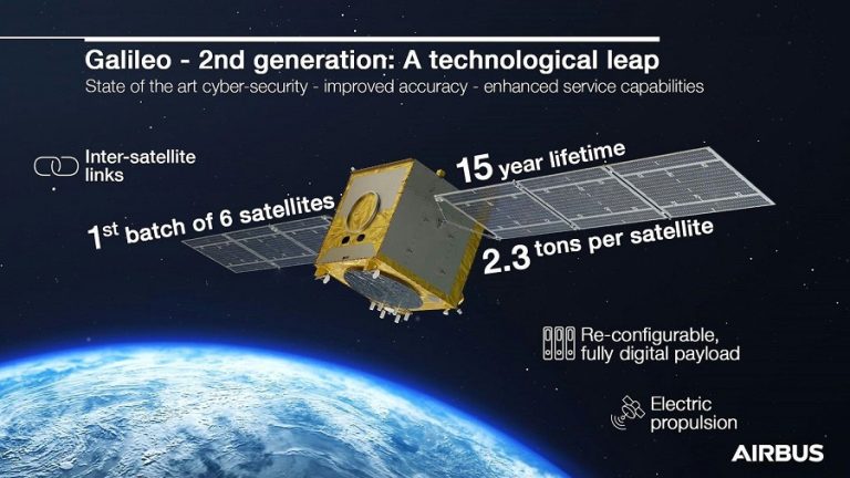 Airbus starts Galileo Second Generation satellite production