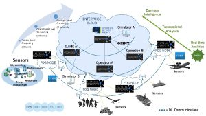 Combat cloud: EDA study shows benefits of cloud computing for EU militaries